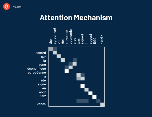 What is Transformer Model in AI? Features and Examples